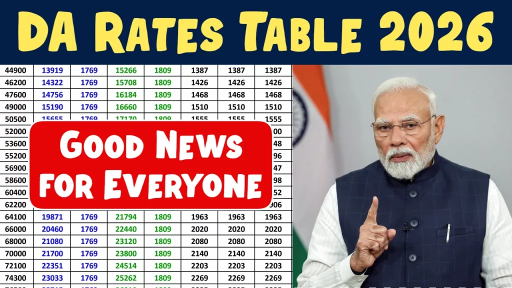 DA Rates Table 2026: Latest Updates for Government Employees & Pensioners